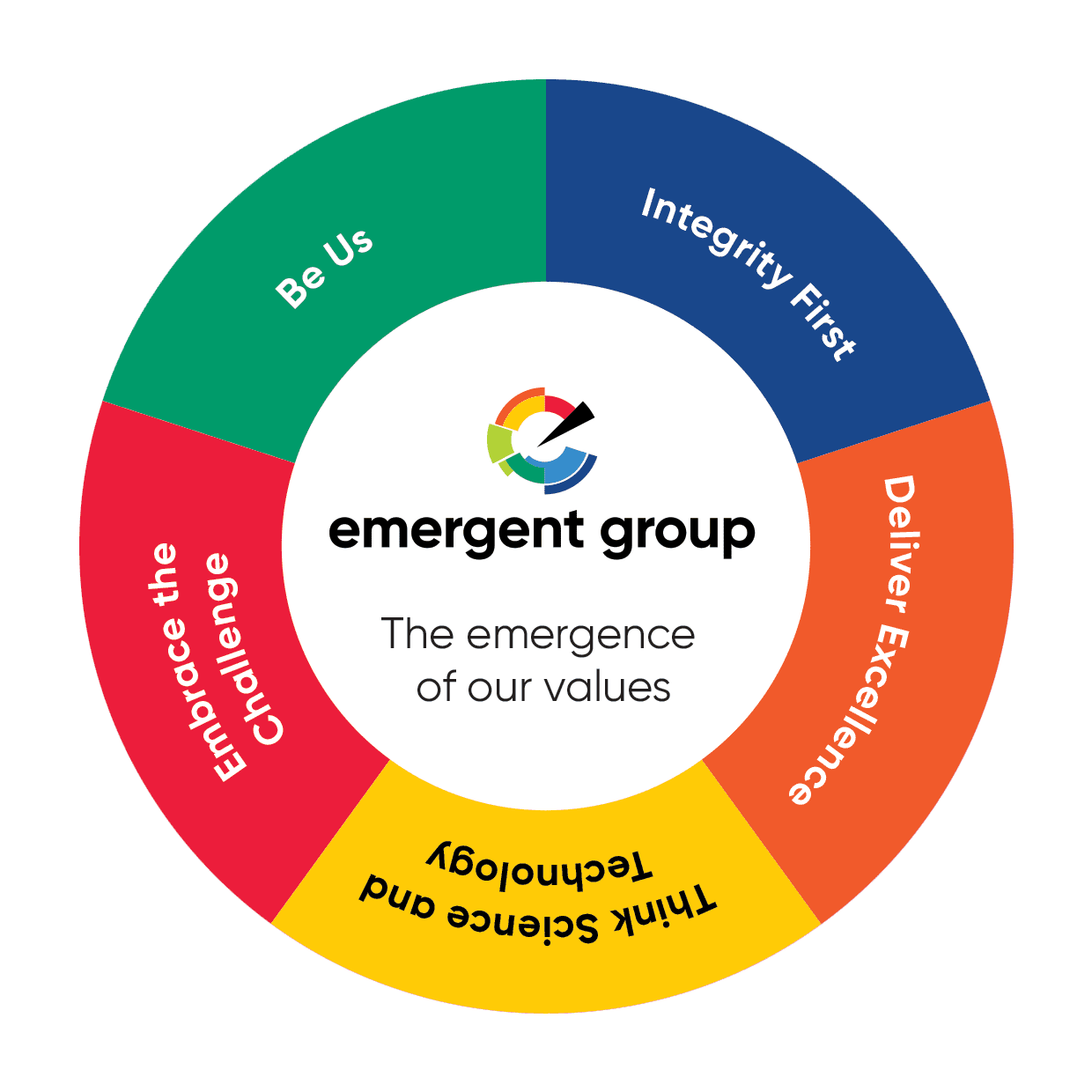 Our Values - Emergent Group