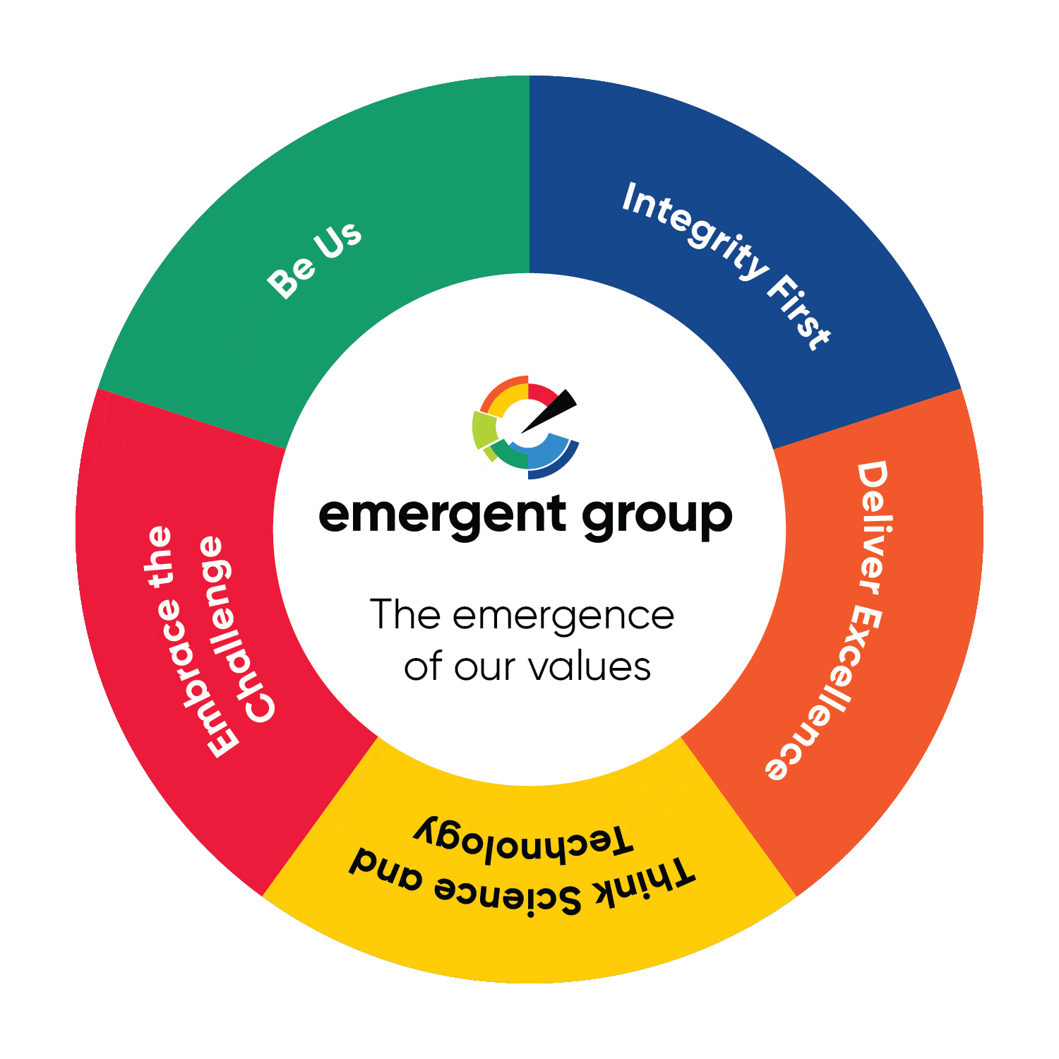 Our Values Emergent Group